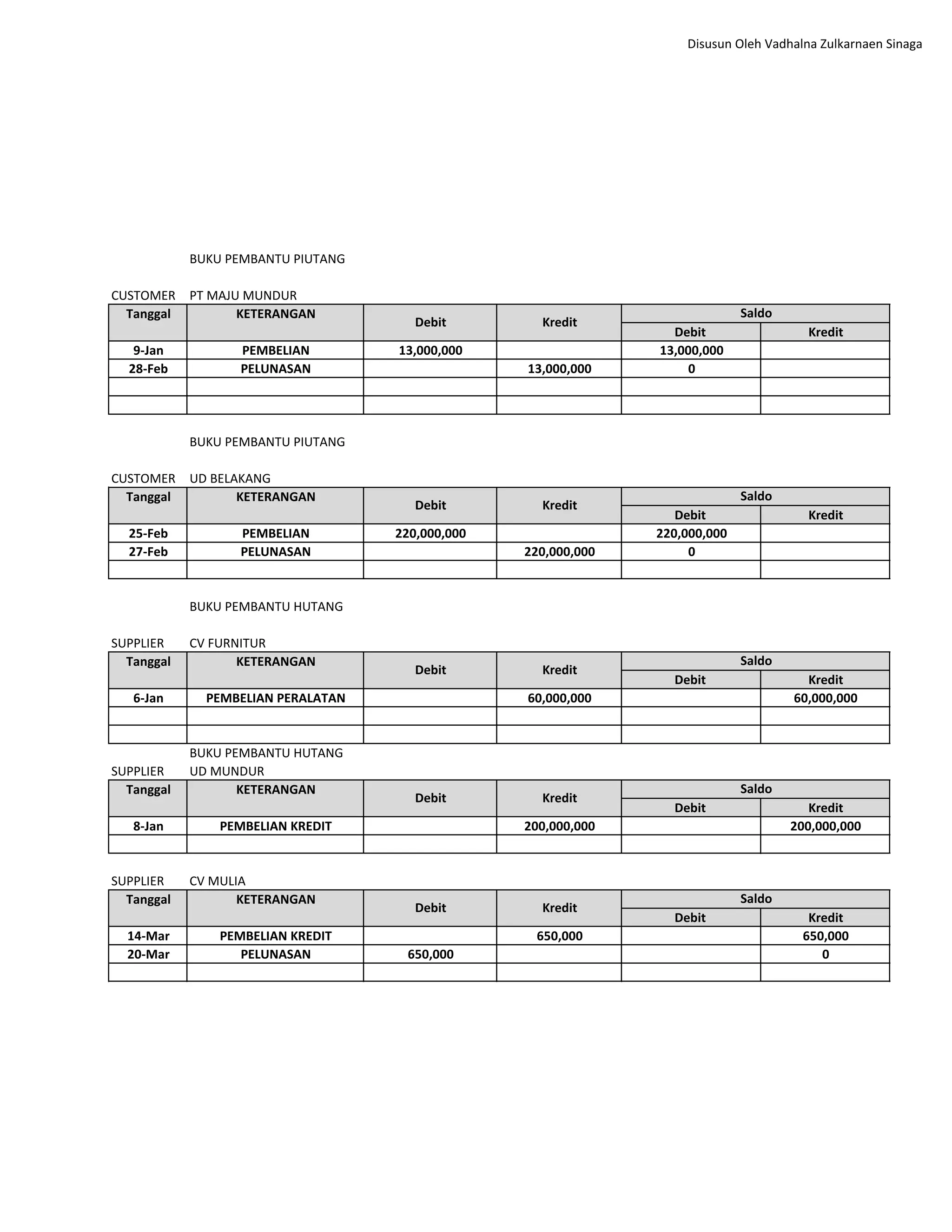 Kasus siklus akuntansi perusahaan dagang sak | PDF