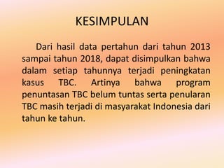 Kasus tuberkulosis (case detection rate) | PPTX