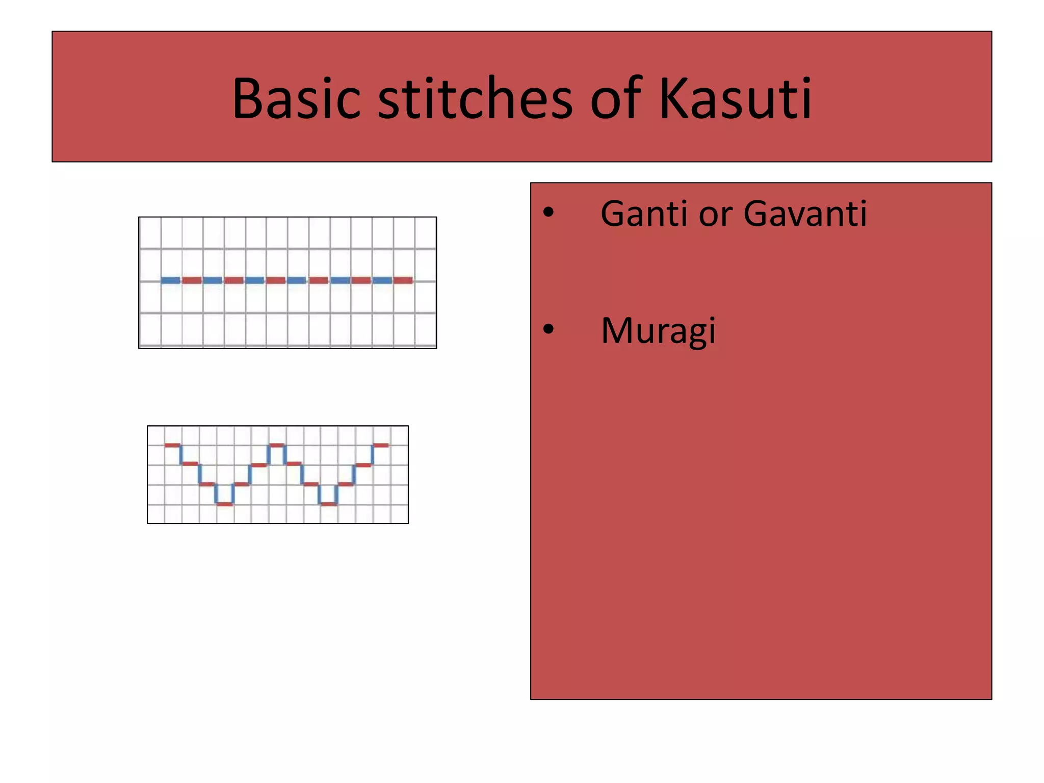 Kasuti of karnataka | PPTX