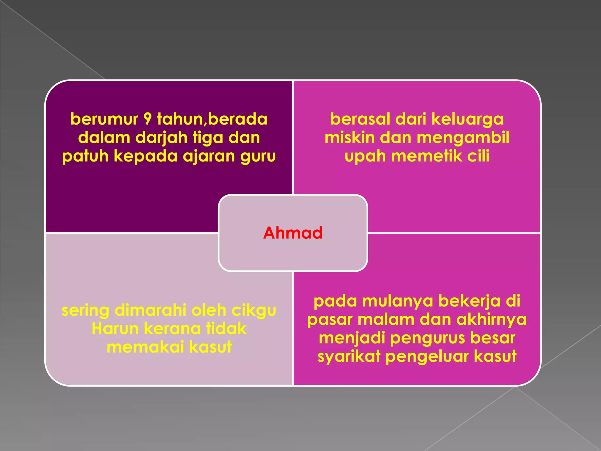 Kasut kelopak jantung watak dan perwatakan02 | PPSX