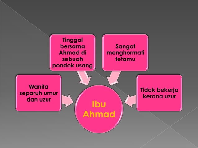 Kasut kelopak jantung watak dan perwatakan02 | PPSX