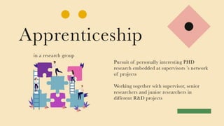 Experiences of building expertise during dissertation | PPT