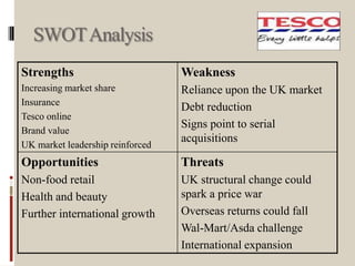 TESCO,PRIMARK,AND MARKSPENCER | PPTX