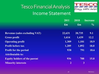 TESCO,PRIMARK,AND MARKSPENCER | PPTX