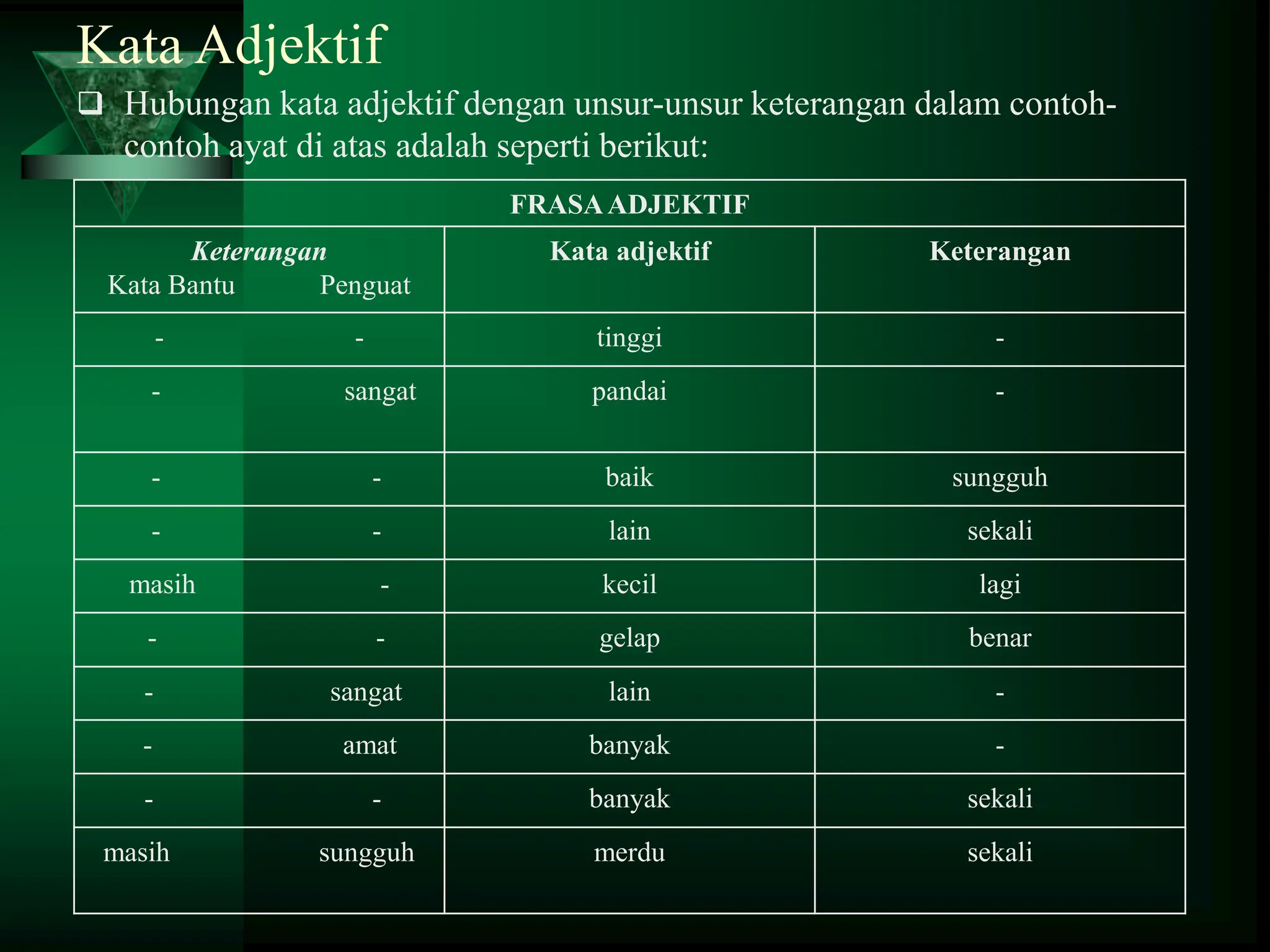 kata-adjektif1 untuk pengajaran bahsa melayu | PPT
