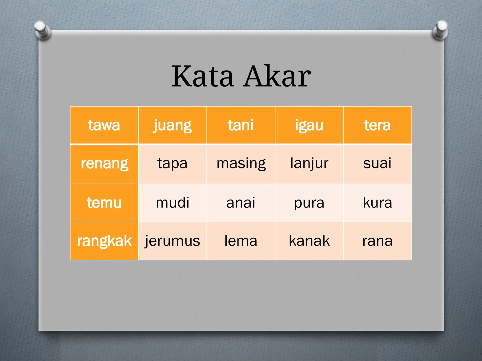 PEMBENTUKAN KATA -KATA-AKAR-KATA-DASAR.pptx