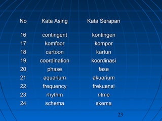 Kata baku-kata-tdk-baku | PPT