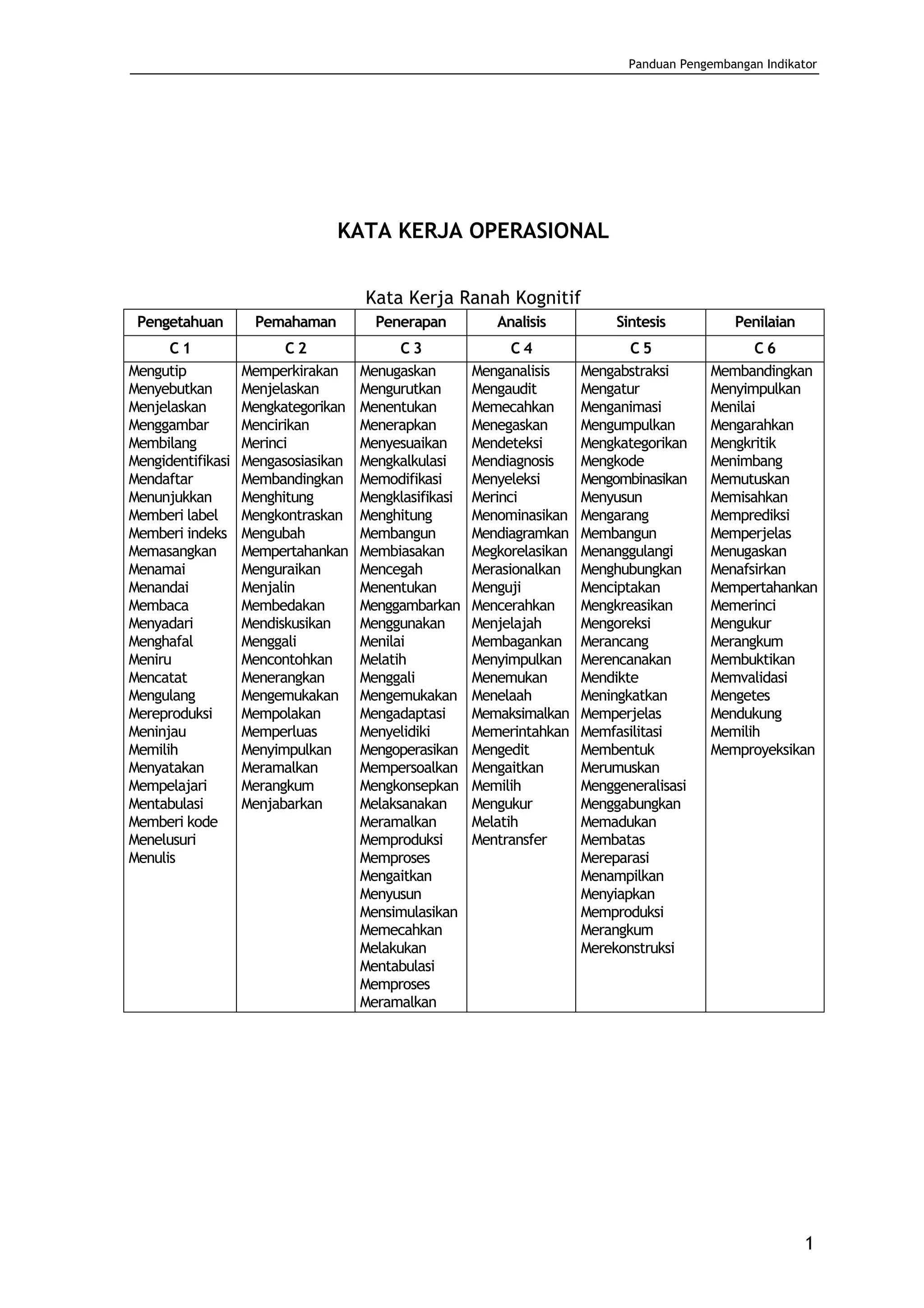 Kata kerja operasional indikator k13_taksonomi bloom | PDF