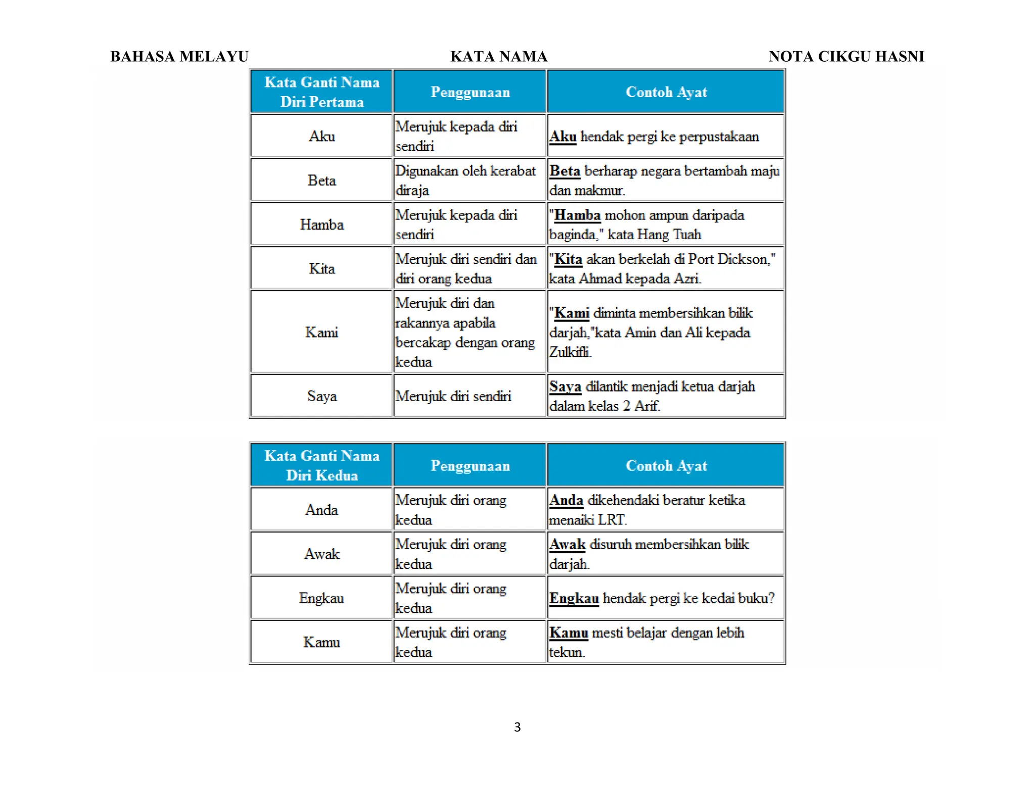 Nota bahasa melayu(kata nama)............. | PDF