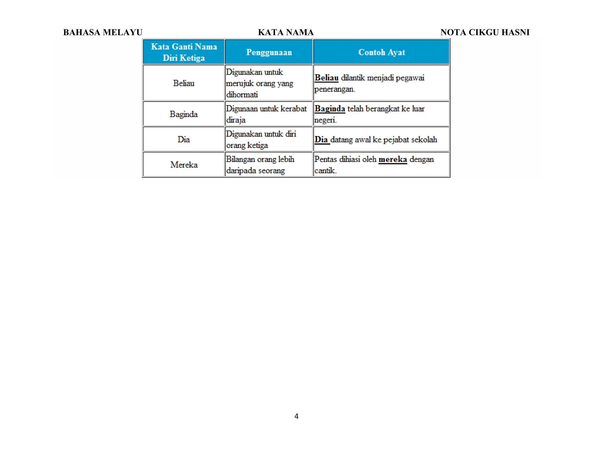 Nota bahasa melayu(kata nama)............. | PDF