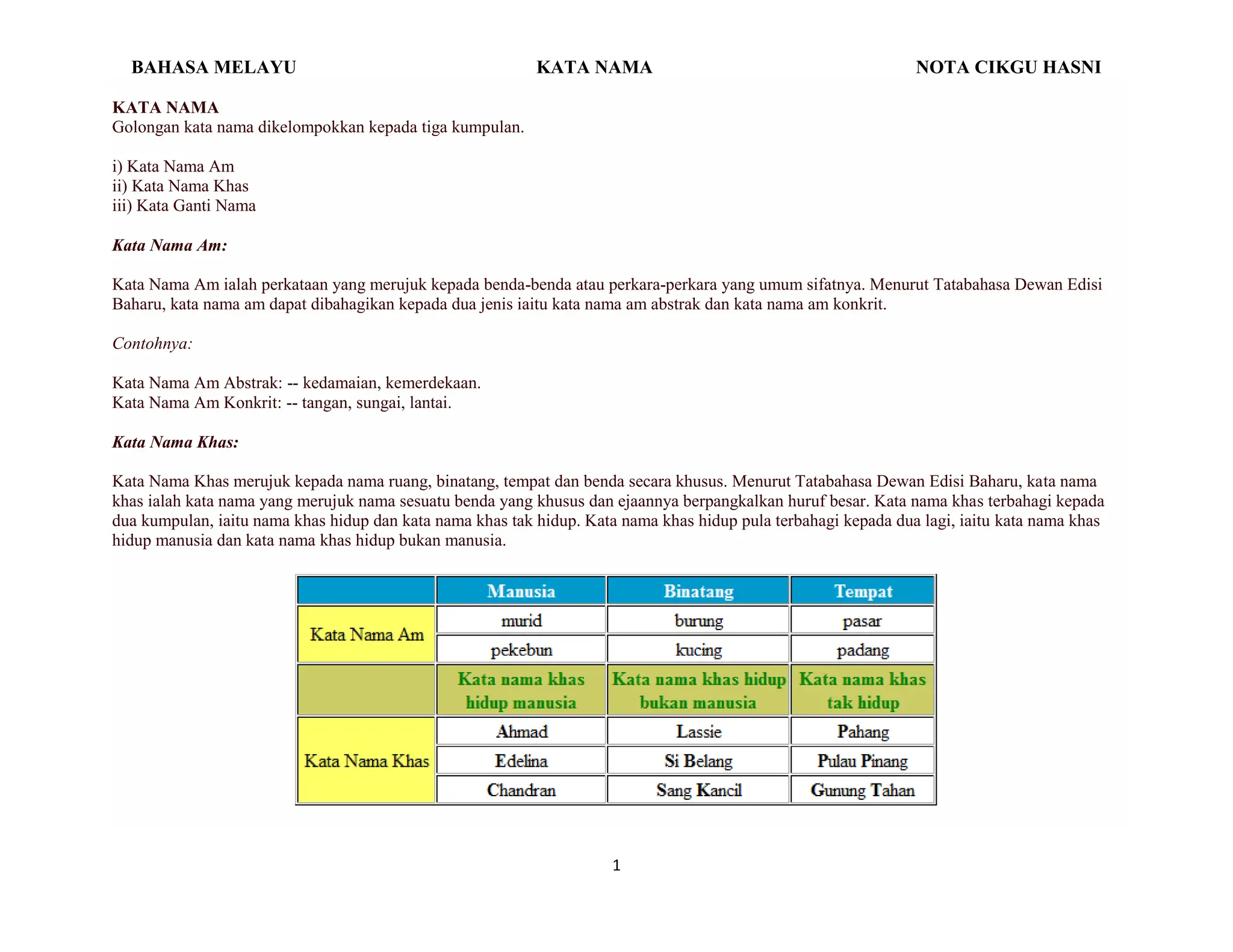 Nota bahasa melayu(kata nama)............. | PPT