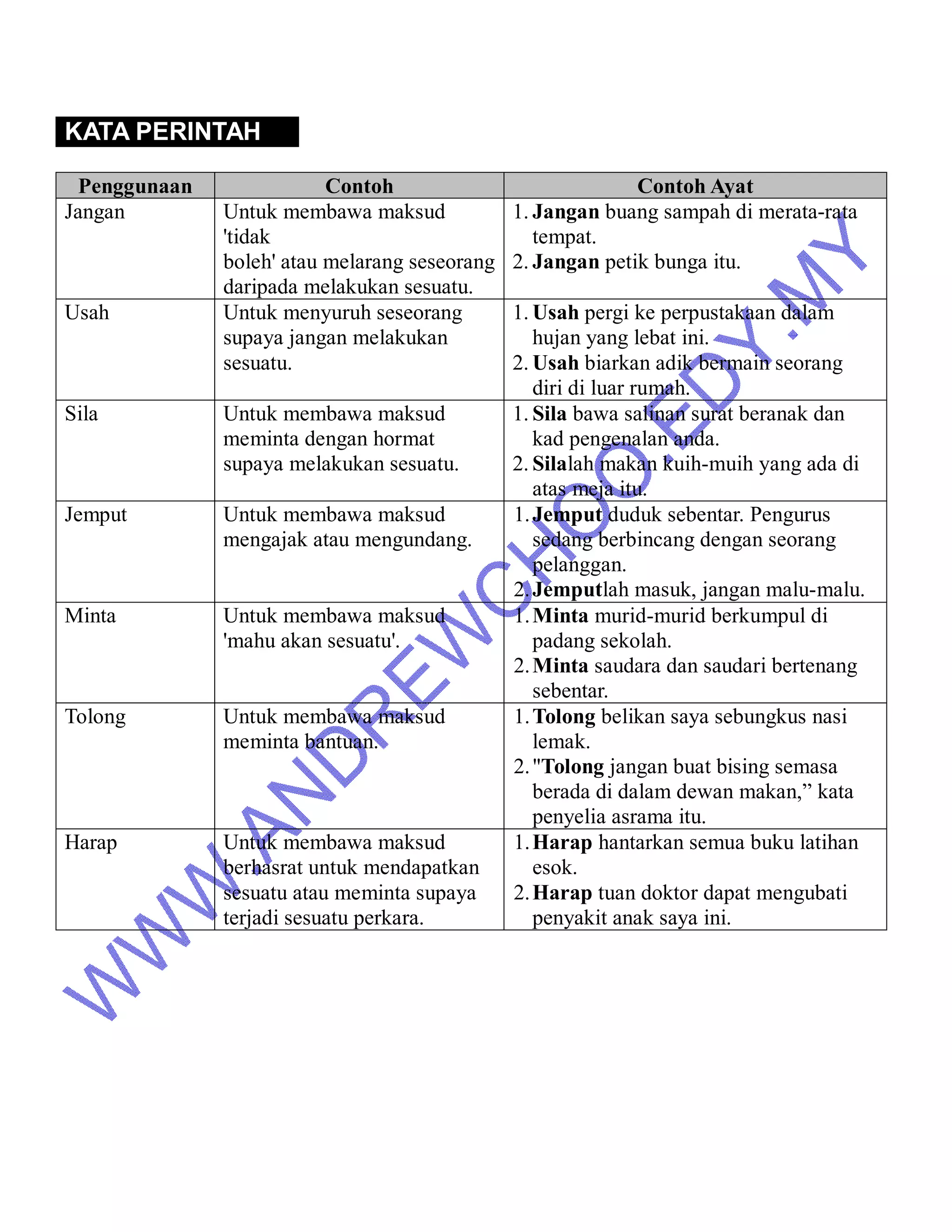 Kata perintah | PDF