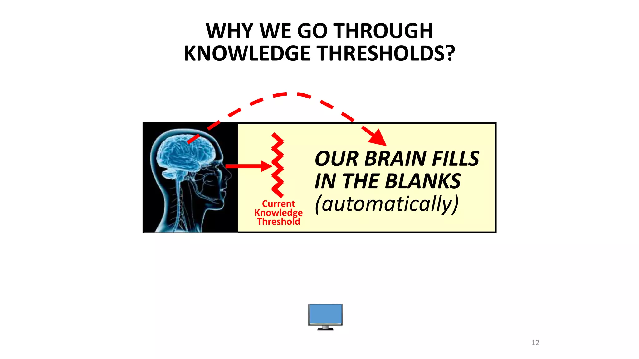 Introduction to Kata | PPTX