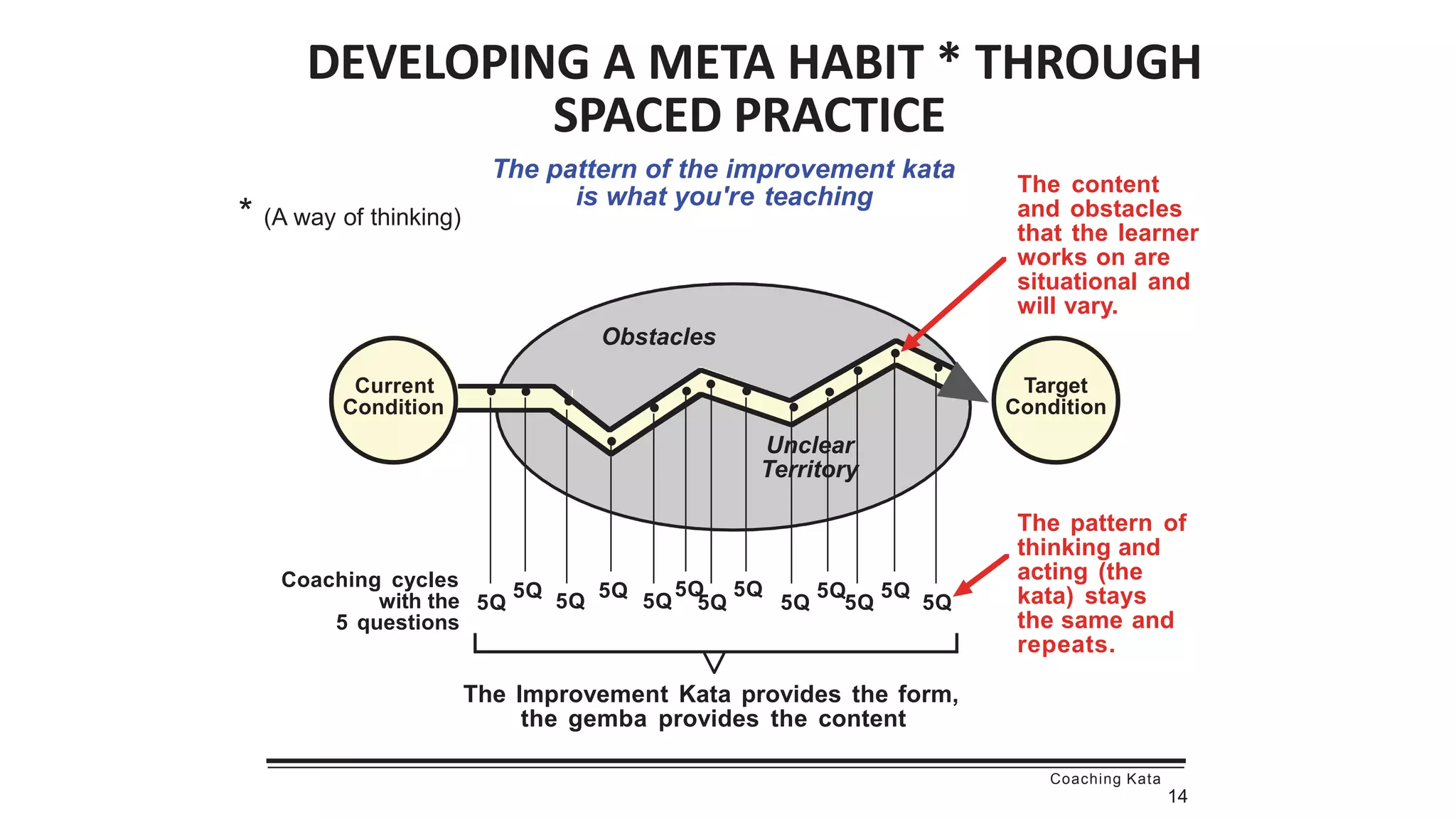 Introduction to Kata | PPTX