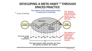 Introduction to Kata | PPTX