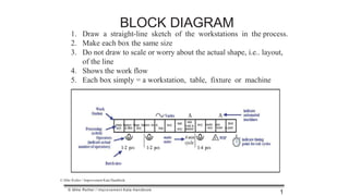 Block Diagrams | PPT