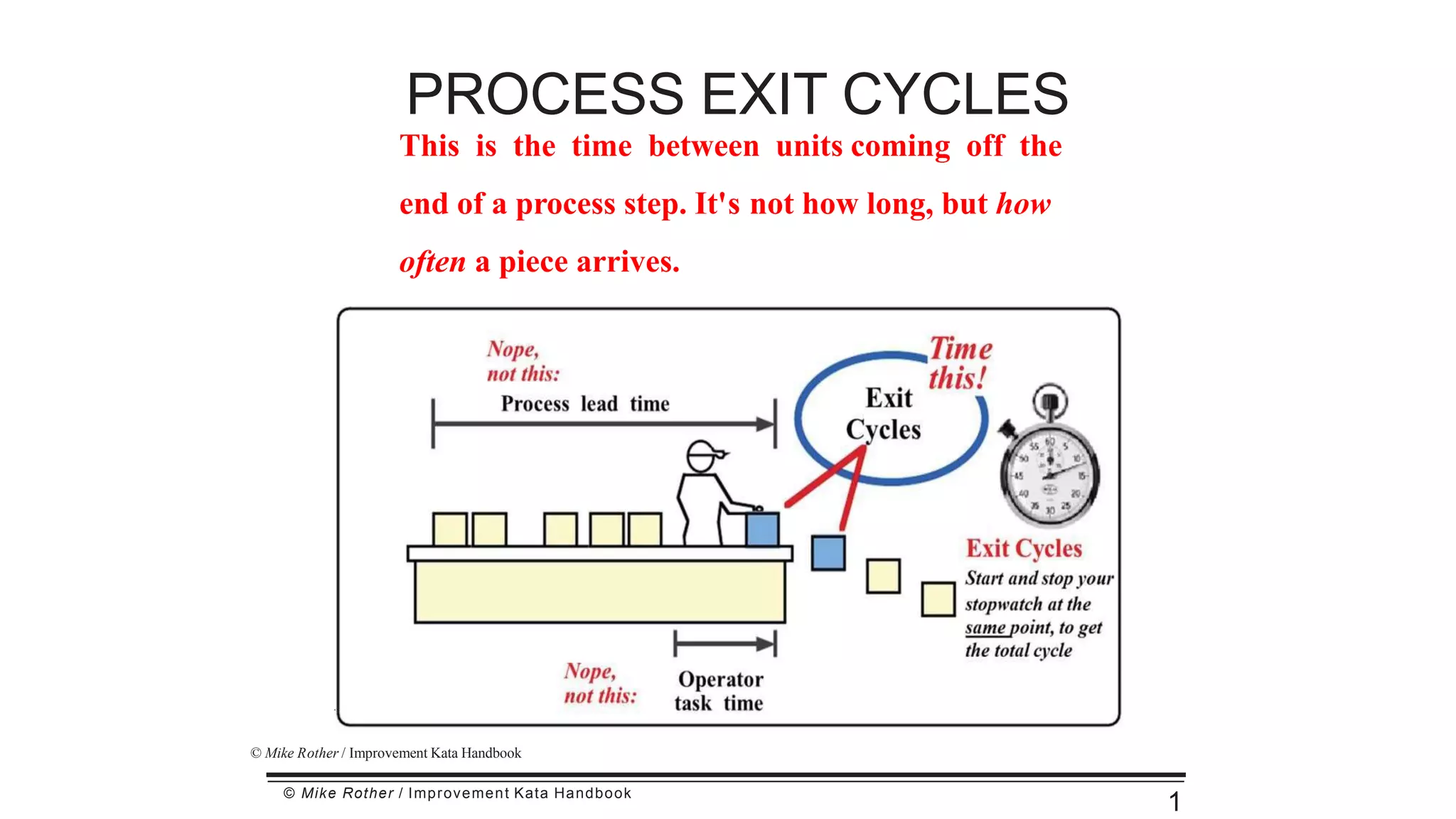 Process Excellent Cycles | PPT
