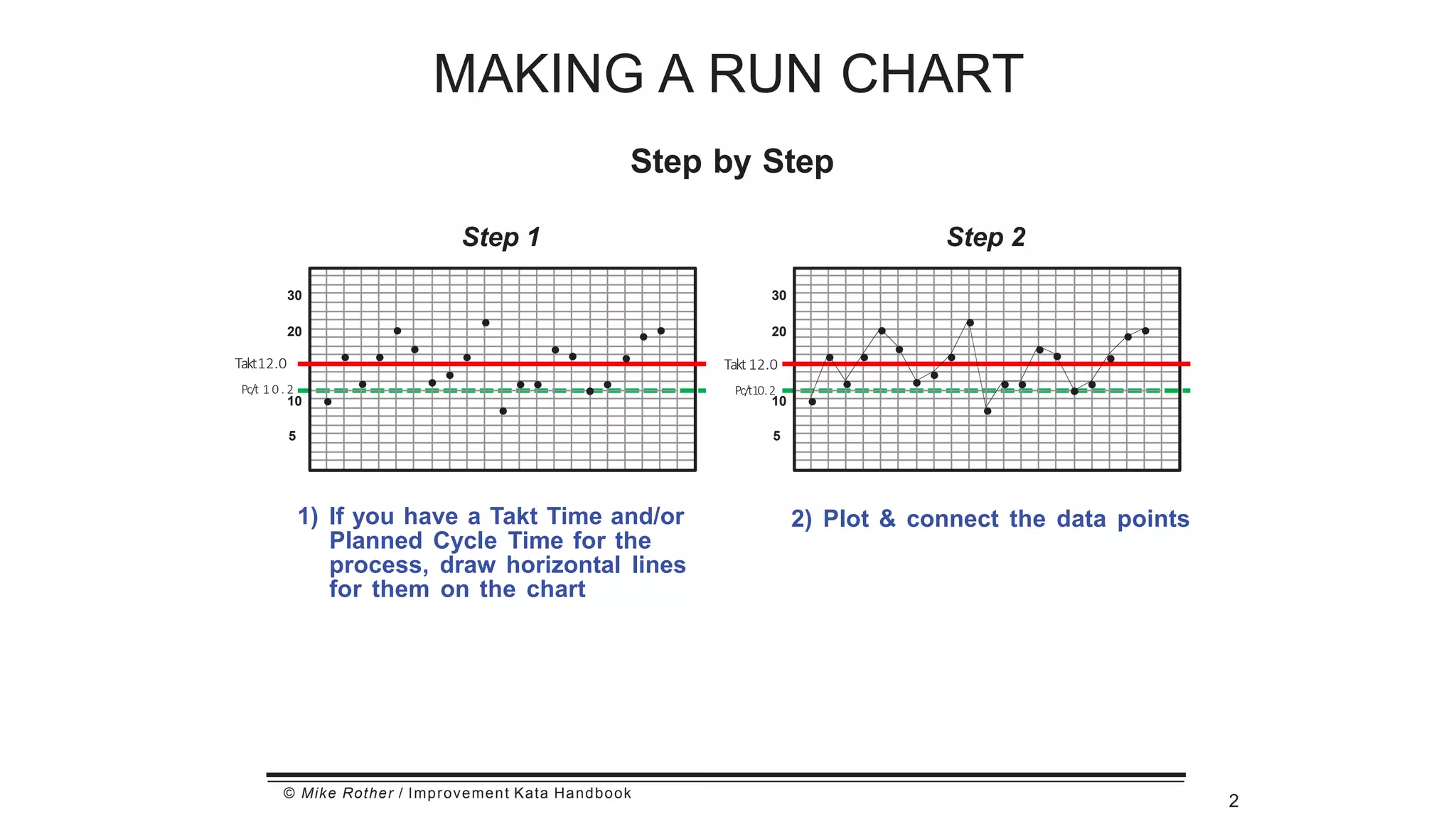 Making Run Charts | PPTX