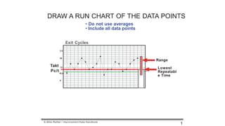 Making Run Charts | PPTX