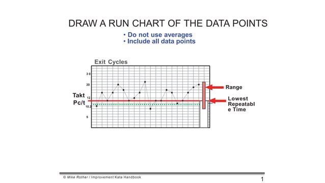Making Run Charts | PPTX
