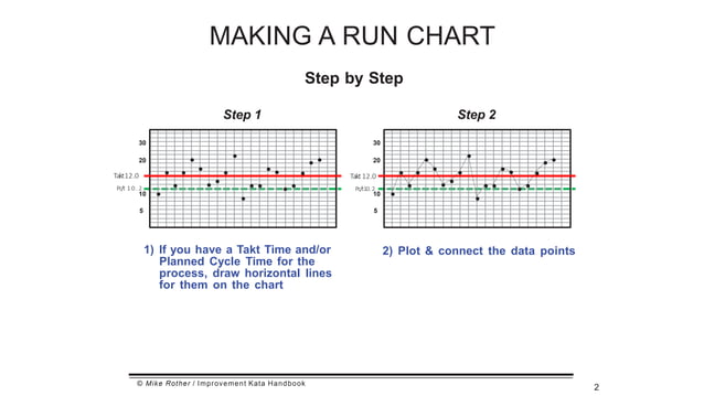 Making Run Charts | PPTX