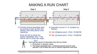Making Run Charts | PPTX