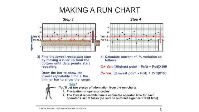 Making Run Charts | PPTX