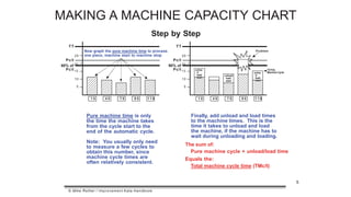 Equipment Capacity | PPTX