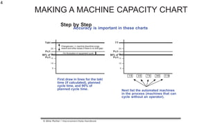 Equipment Capacity | PPT