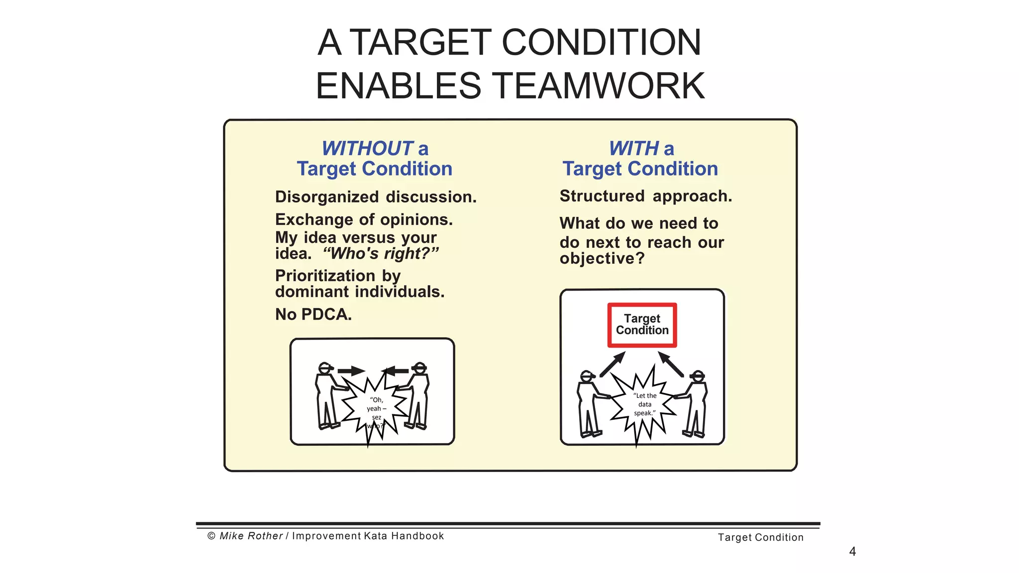 Establish the Target Condition | PPTX
