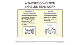 Establish the Target Condition | PPTX | Arms & Ammunition | Sensitive ...
