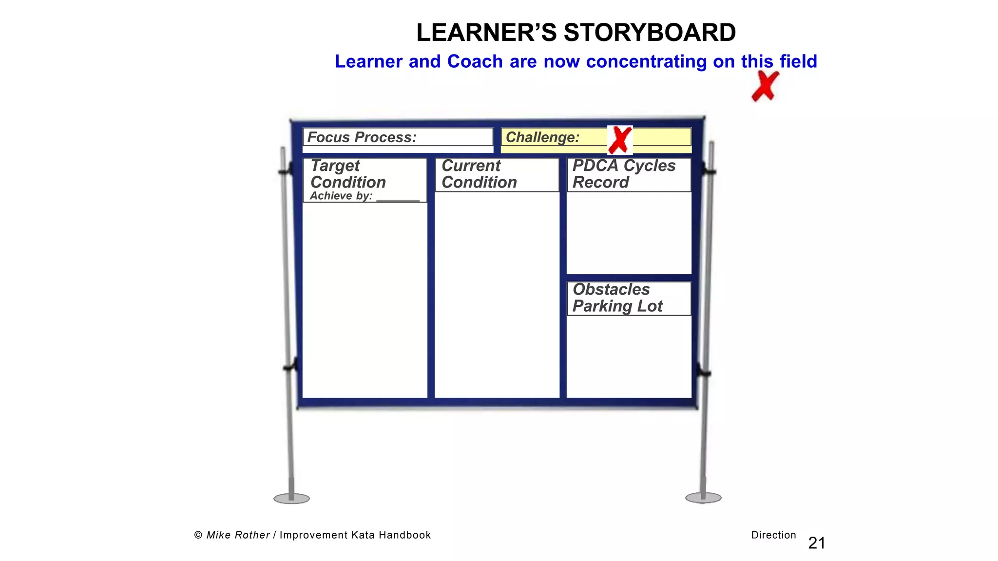 Learner's Storyboard | PPTX