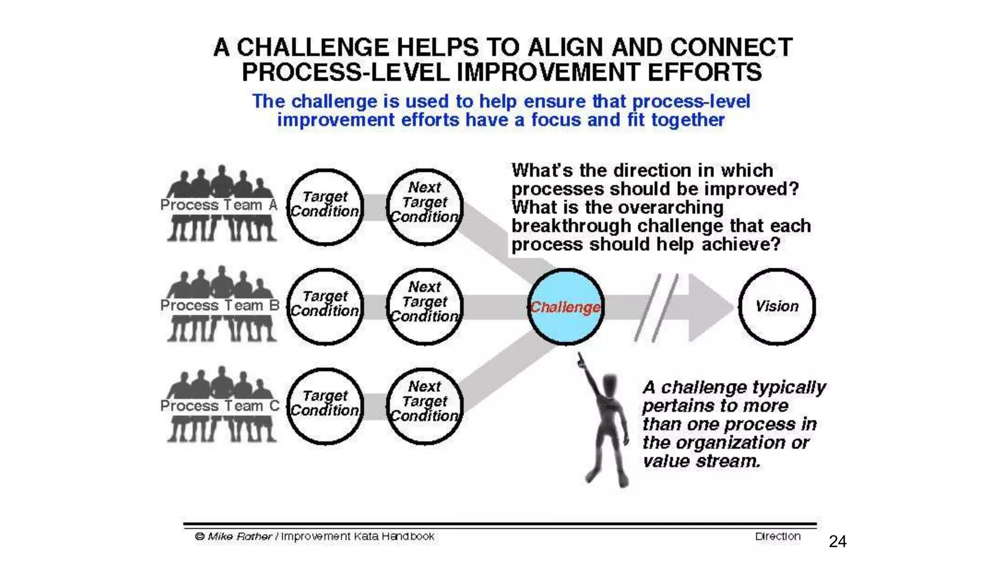 Connecting Strategy and Execution | PPTX