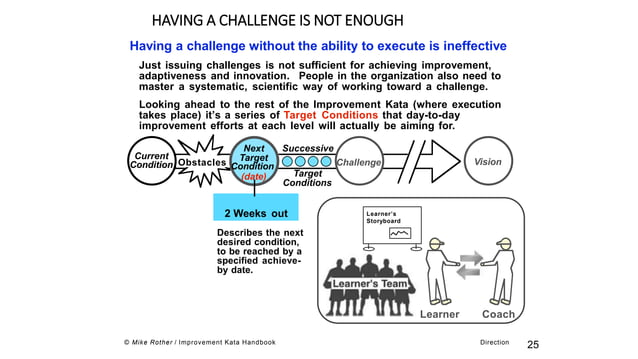 Connecting Strategy and Execution | PPT