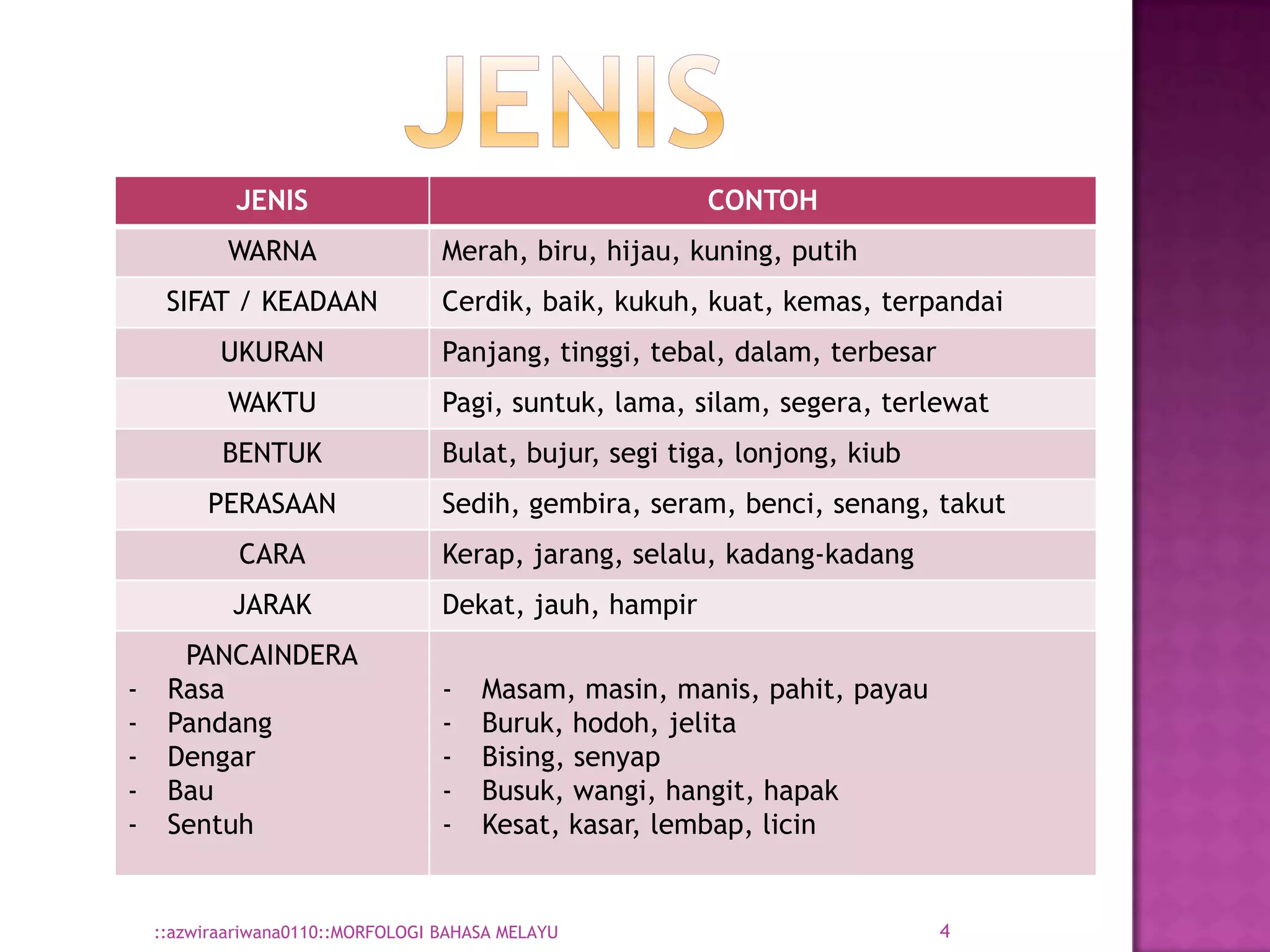 Kata adjektif | PPTX
