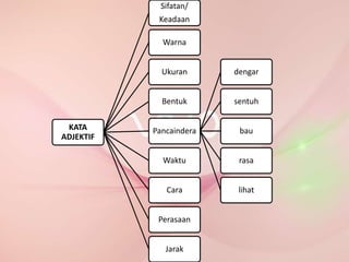 Kata Adjektif.pptx
