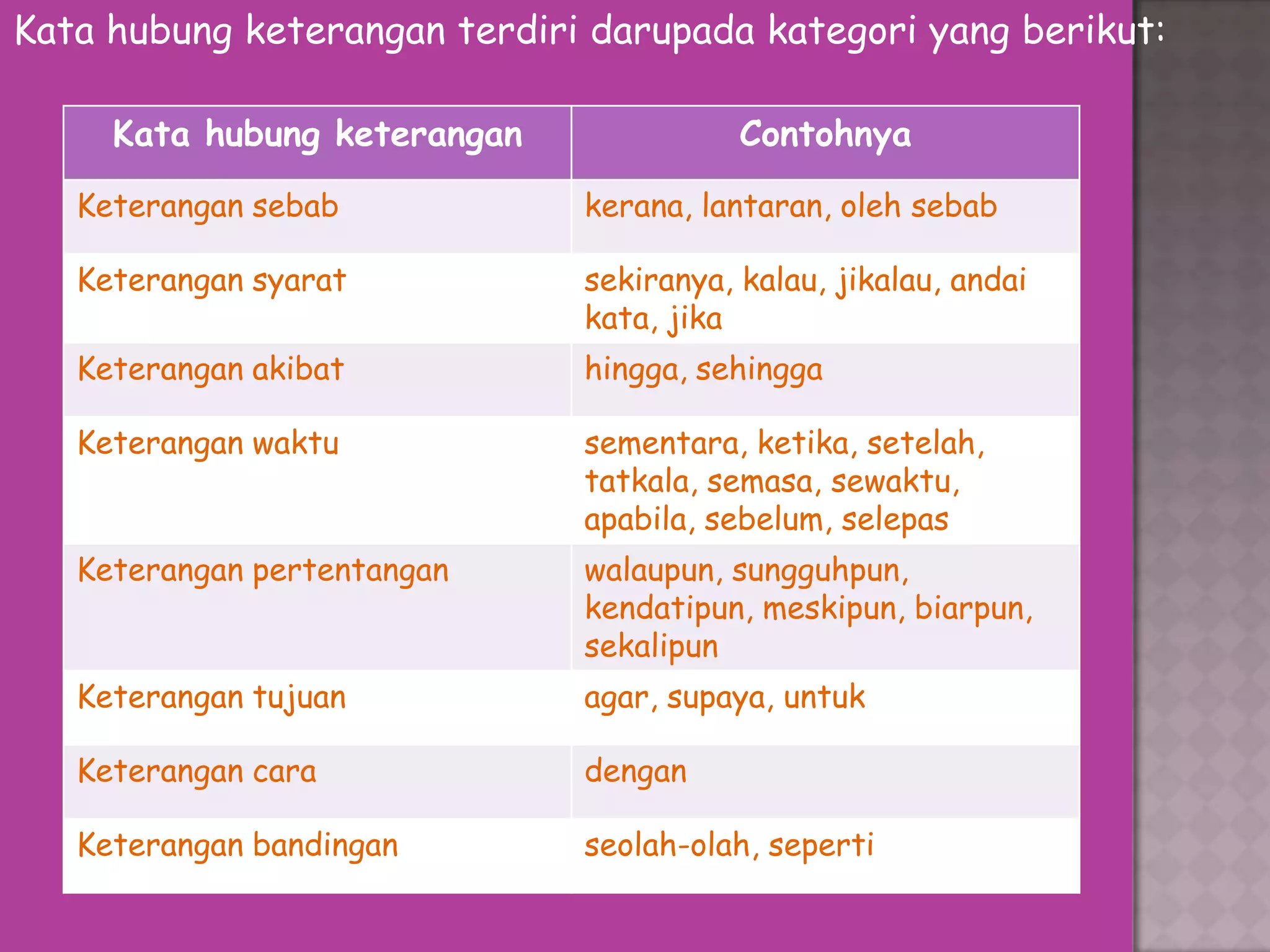 Kata Adjektif,Kata Tugas Dan Akronim | PPTX