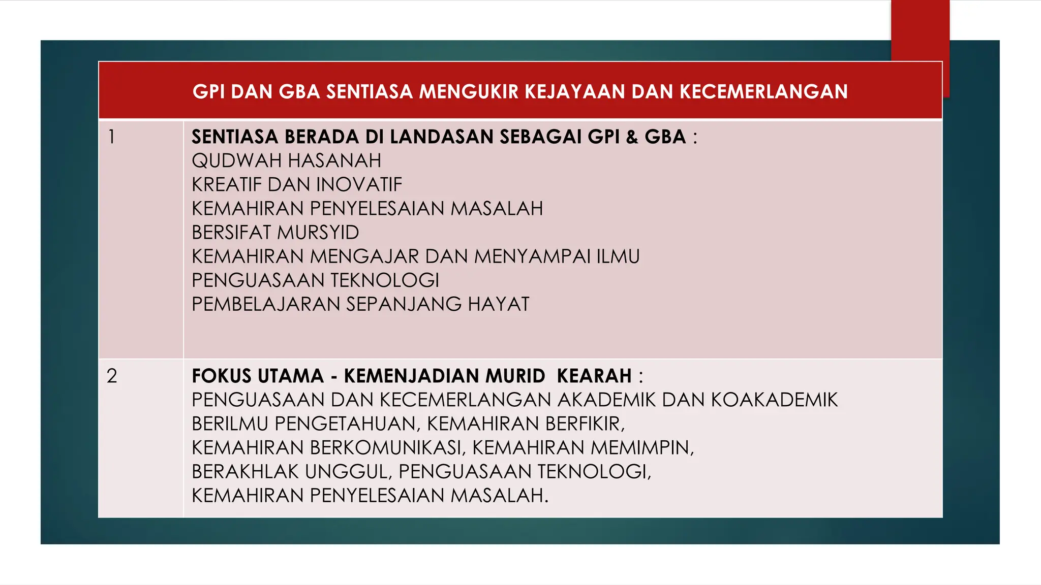 KATA ALUAN MESY UPI KP PI & BA......pptx