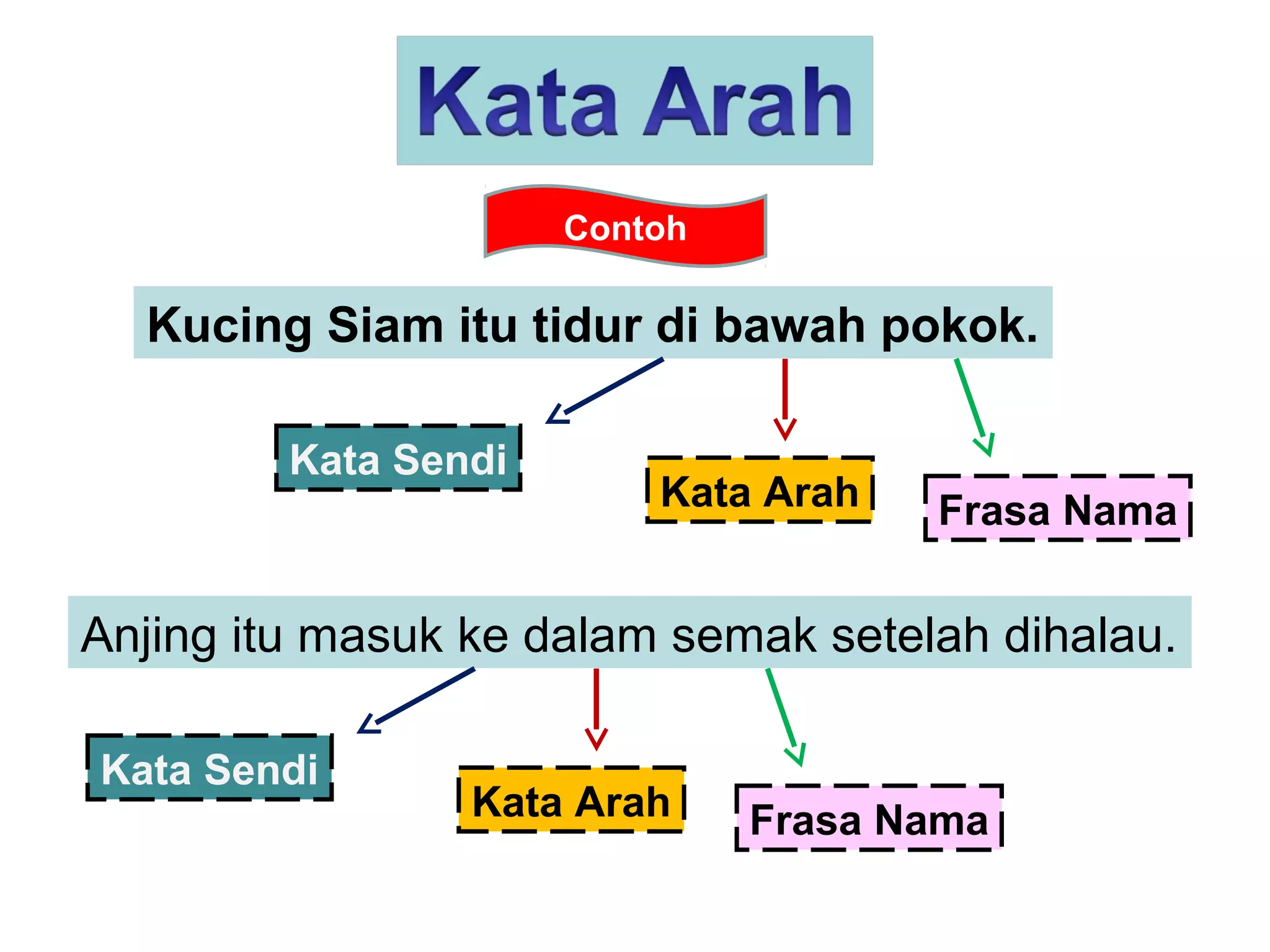 Kata arah | PPT