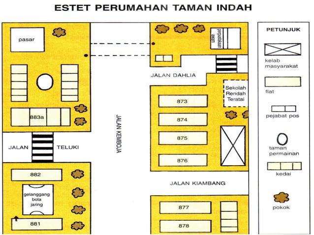 Kata arah | PPT