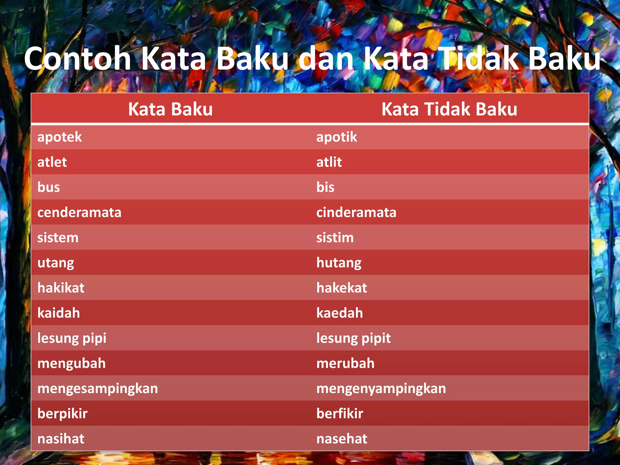 Kata Baku dan Kata Tidak Baku | PPTX