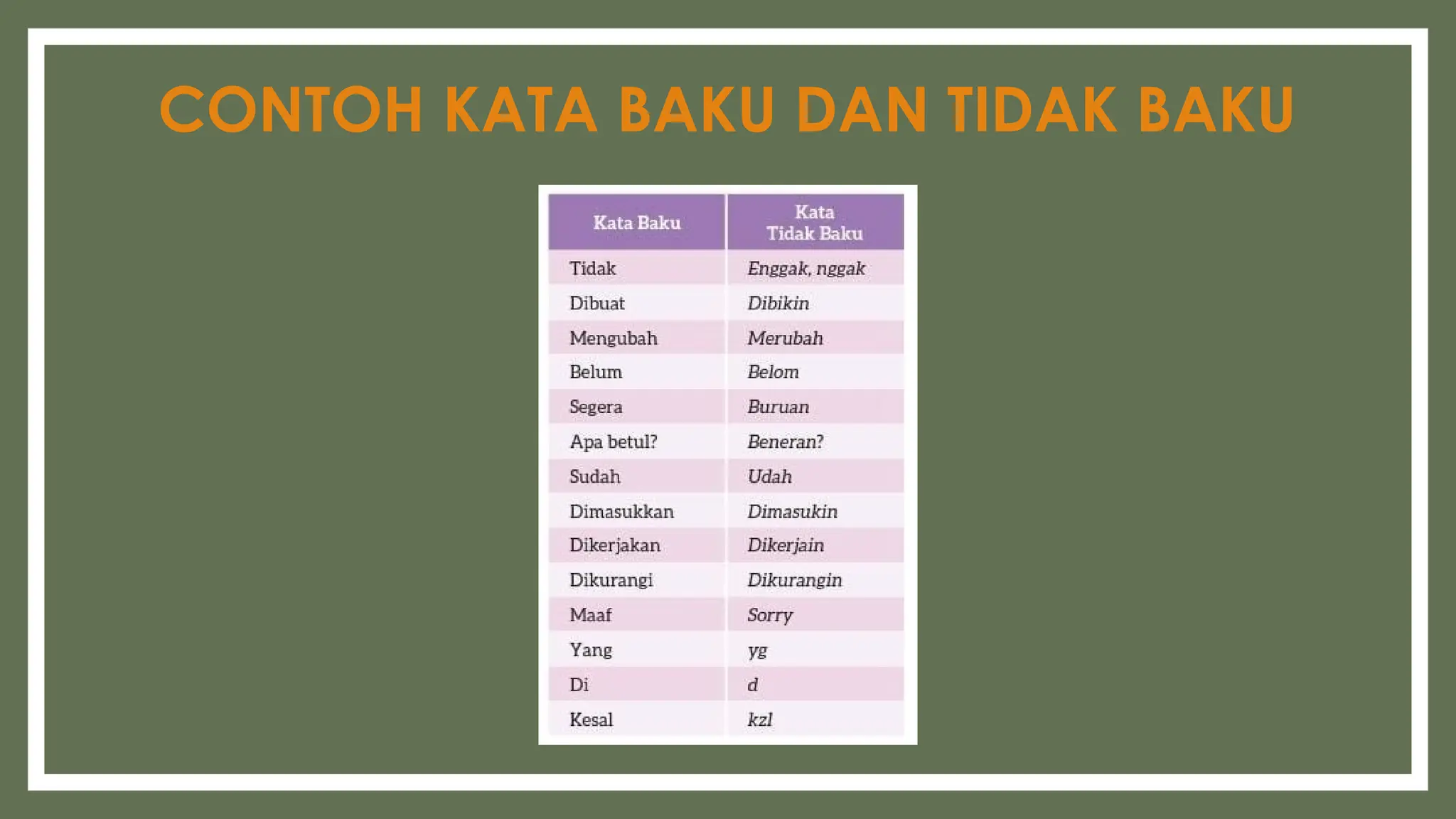 MATERI KATA BAKU DAN TIDAK BAKU UNTUK MAPEL BAHASA INDONESIA KELAS 7.pptx