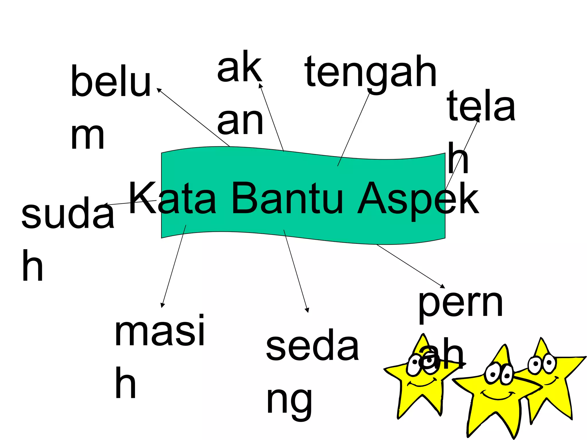 Kata Bantu | PPT