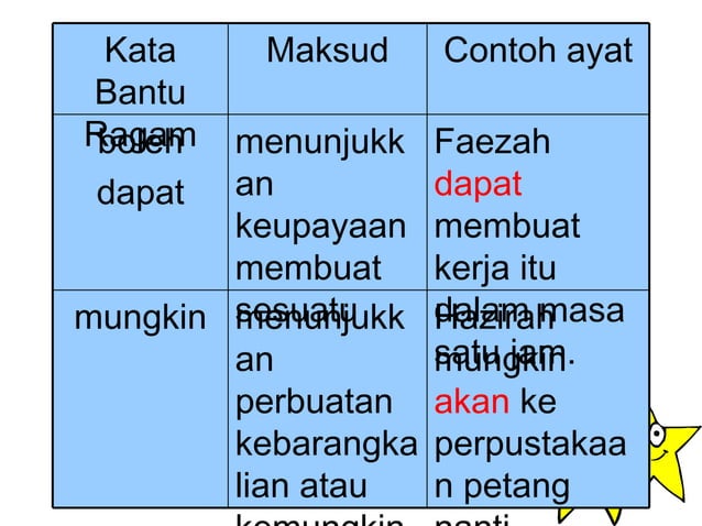 Kata Bantu | PPT