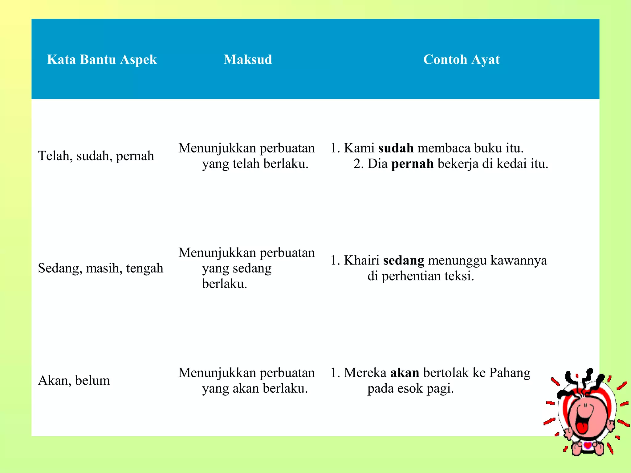 Kata bantu | PPT