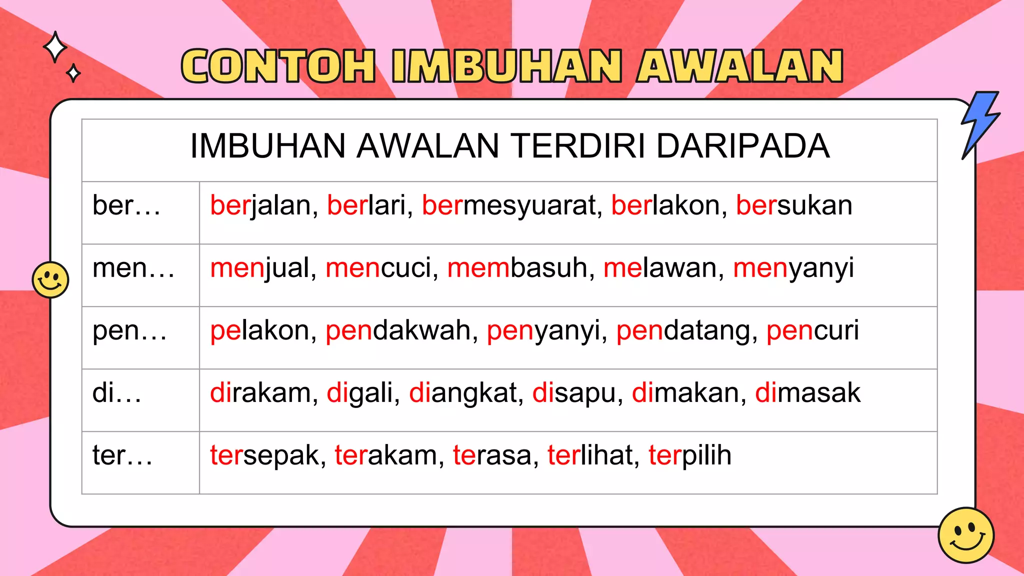 Kata Berimbuhan Awalan | PPTX