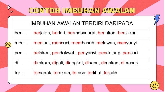 Kata Berimbuhan Awalan | PPTX