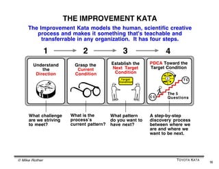 Kata Creates Culture | PDF