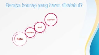 KATA DAN PEMBENTUKANNYA | PPTX