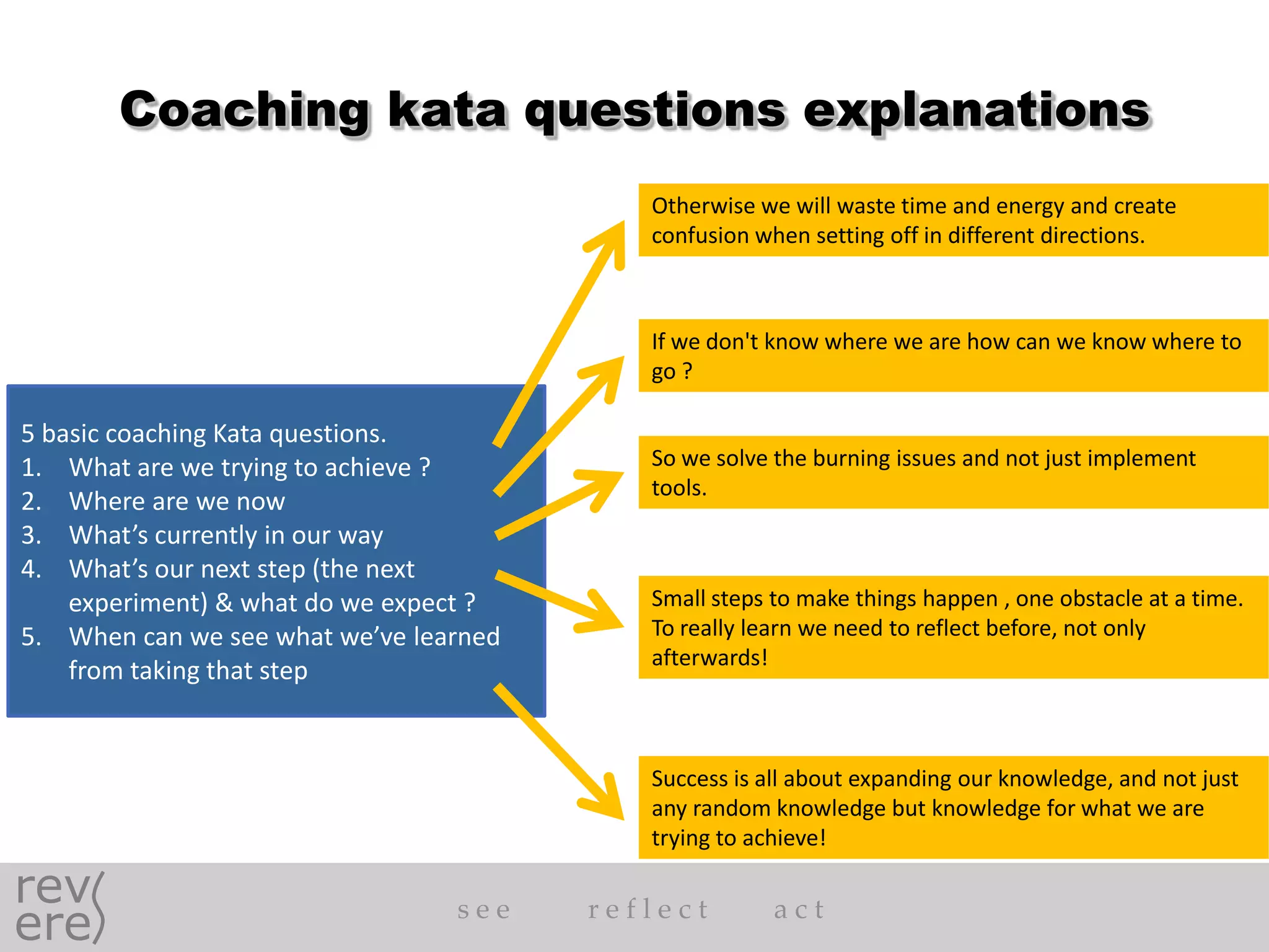 Kata questions explanations | PPT